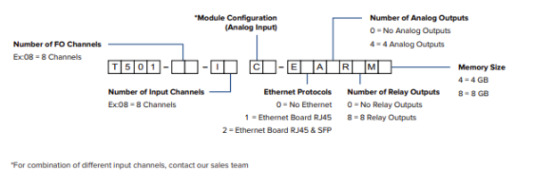 T501 Advanced Electrical Asset Monitor | Rugged Monitoring