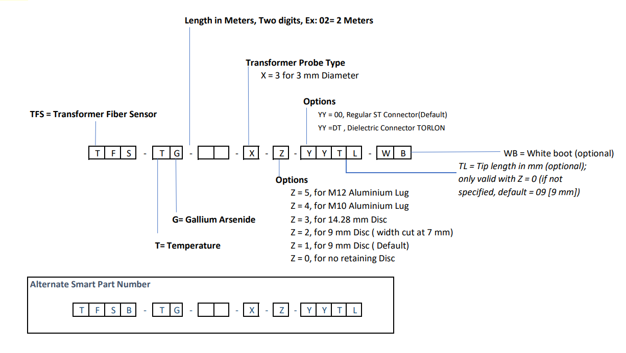 Fiber Optic temperature probe for transformer