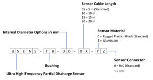 Transformer Bushing PD Sensor | USENS-BT | Rugged Monitoring