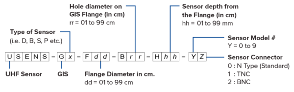 GIS PD Monitoring | USENSG | Rugged Monitoring