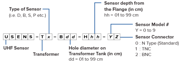 UHF PD Sensor for Transformers | USENST | Rugged Monitoring