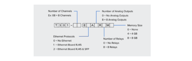 T301 - Asset Condition Monitoring Solution | Rugged Monitoring