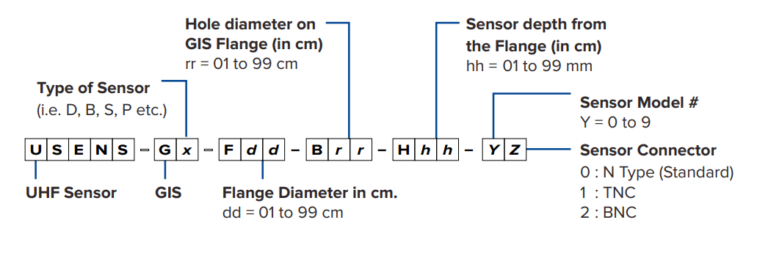 USENS-G UHF PD Sensor for GIS | Rugged Monitoring