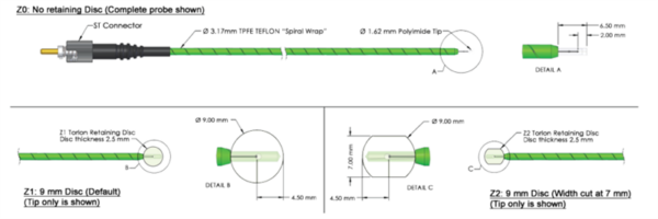 TSENS Fiber Optic Temperature Sensor | Rugged Monitoring