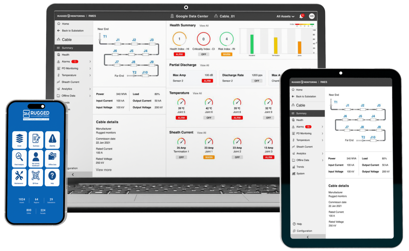 Cable Monitoring System | Rugged Monitoring