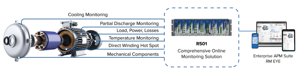 Rotating Machine Monitoring | Rugged Monitoring