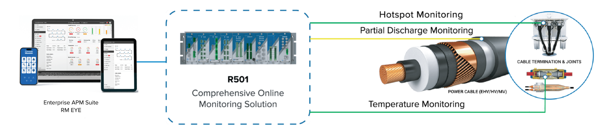 Cable Monitoring System | Rugged Monitoring